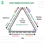 Exposure Triangle for Beginners with Visual Examples and Tips